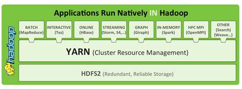 BigDataRiding Hadoop It S All About The Data