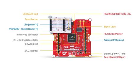 flip and click mikroe mouser