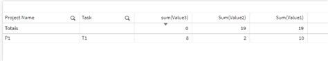 straight table using expression to filter unwant qlik community