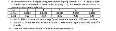 Solved 4 In An Experiment On A Damped Spring Oscillator