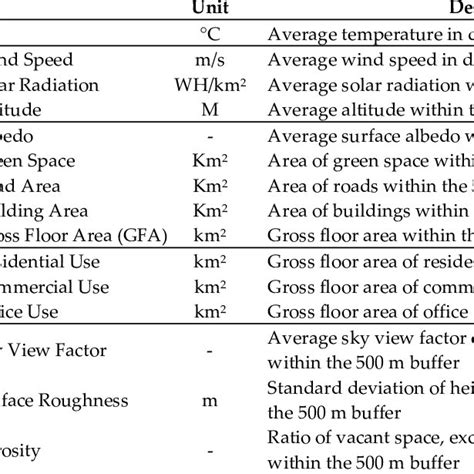skyline graph and sky view factor calculation in arcgis download