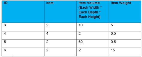 Oracle How To Store Attributes Of Multiple Quantity Using Plsql
