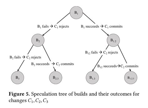 Data Structures And Algorithms I Used Working At Tech Companies The