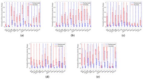 Remote Sensing Free Full Text Hyperspectral Anomaly Detection Based On Regularized