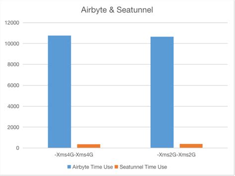 Seatunnel 与 Datax 、sqoop、flume、flink Cdc 对比 墨天轮