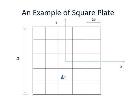 Presentation For Numerical Field Theory Ppt
