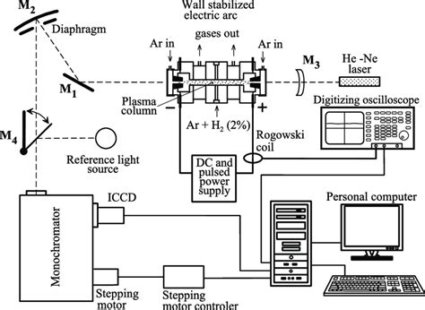 Schematic Diagram Of The Electrical Optical And Control System