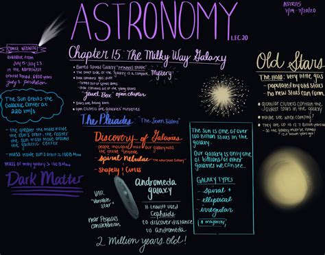 ASTR115 20 Lecture Notes 20 ASTR 115 Studocu