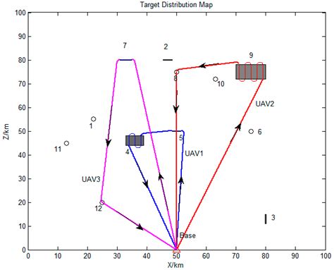 Sensors Free Full Text Multi Uav Reconnaissance Task Assignment For