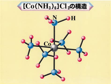 パターン9 3、[co（nh3）6]cl3の構造