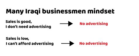 Amer S On Linkedin Iraq