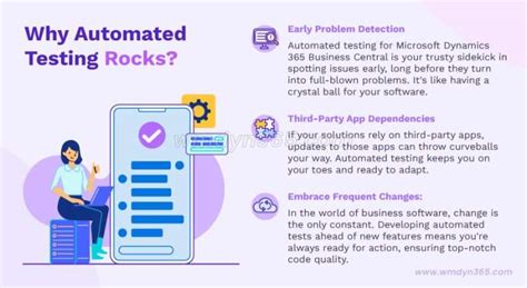 All About Automated Testing In Microsoft Dynamics 365 Business Central MS Dynamics 365