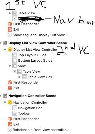 Ios Navigation Bar Not Showing With Auto Layout Stack Overflow