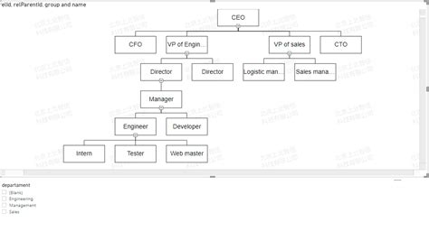 Solved Dynamic Filtering Issue In Column Microsoft Fabric Community