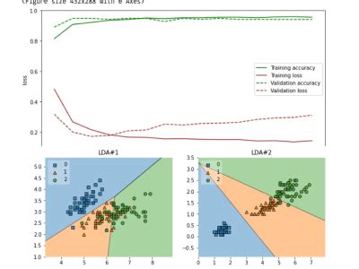 ML DL Model AND Data Analysis Upwork