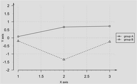 R Plot A Legend Outside Of The Plotting Area In Base Graphics Stack Overflow