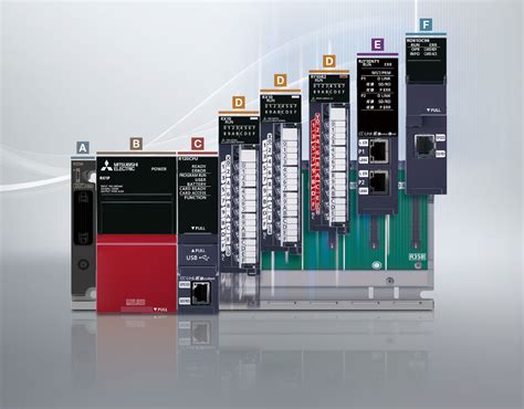 system configuration melsec iq r series product features programmable