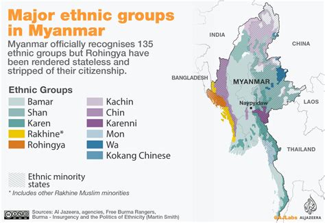 Rohingya In Myanmar And Burma Botschaft Myanmar Ist Wunderschön