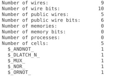 github hrishikesh r rtl design using verilog with sky130 technology