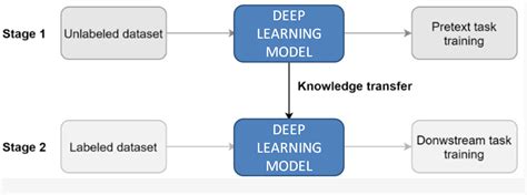 •imbalanced Data Undersampling Vs Oversampling By Dr Youssef Taher