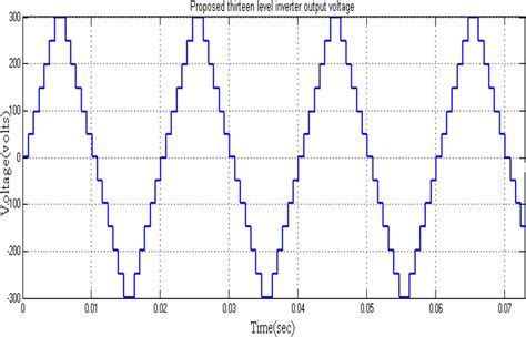 Proposed Thirteen Level Inverter Output Voltage From Figure 12 It Is Download Scientific