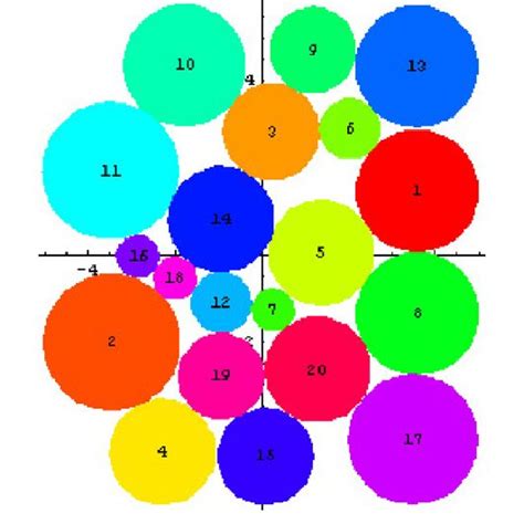 Pdf Solving Circle Packing Problems By Global Optimization Numerical Results And Industrial