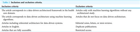 table 2 from an adaptive data driven architecture for mental health