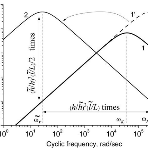 Schematically Shown Relative Positions And Heights Of The Thermoelastic Download Scientific