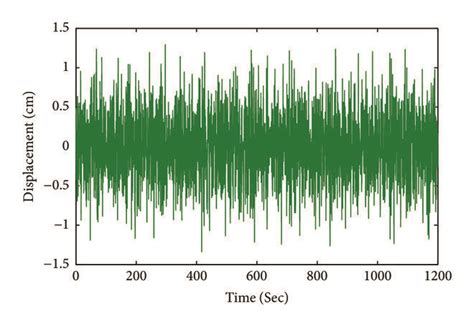 A Ambient Gps Observables And B Extracted Structure Vibration Download Scientific Diagram