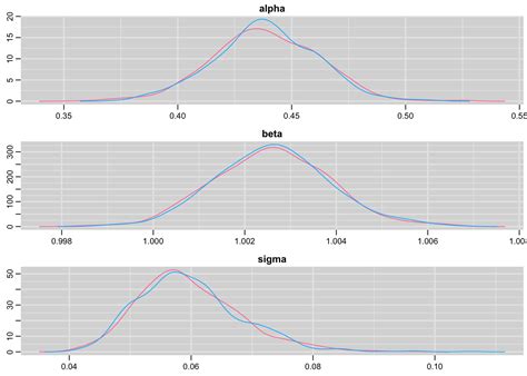 Simulating Data With Jags Olivier Gimenez