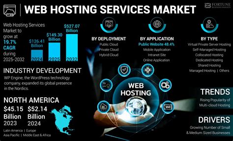 How To Market Web Hosting My Blog