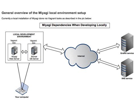 Bonamy Klu Website Consultantdeveloperdesigner
