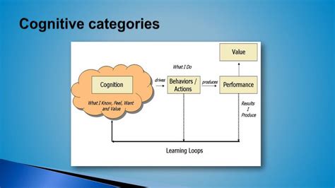 Ppt Cognitive Processes Powerpoint Presentation Free Download Id