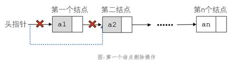 【数据结构与算法】 不带头结点单链表详细实现思路及代码cc语言c语言编辑init函数实现采用头部插入的方式构造不带头