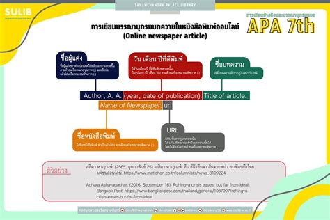 การเขียนบรรณานุกรมแบบ Apa 7th หอสมุดพระราชวังสนามจันทร์