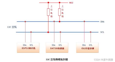 Esp32学习6：i2c总线esp32 I2c Csdn博客