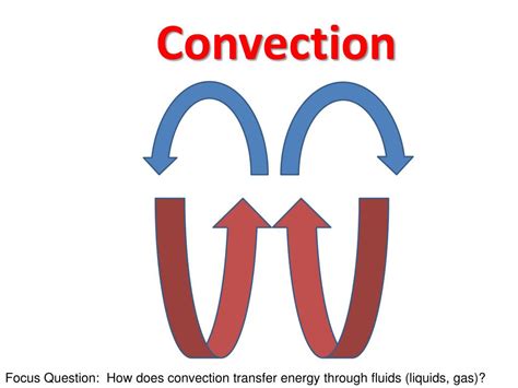 PPT Convection PowerPoint Presentation Free Download ID 5845317