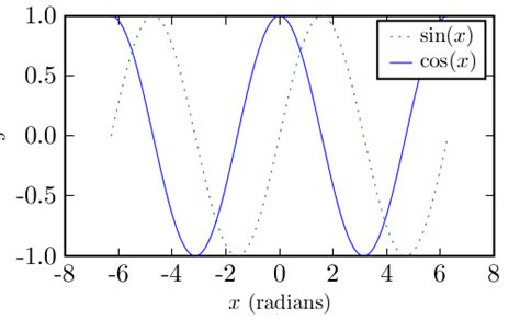 Matplotlib Latex Examples Scipy Cookbook Documentation