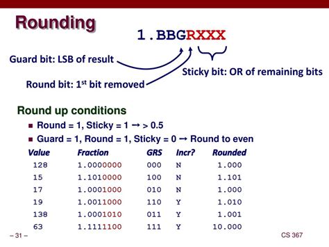 Cs 367 Floating Point Topics Ch 24 Ieee Floating Point Standard Ppt Download