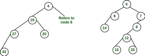 ce205 data structures week 4 rteu ce205 data structures course notes