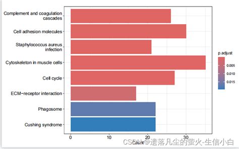 Geo数据挖掘 富集分析、tinyarray简化流程、多组样本分析andmoretinyarray包 Csdn博客