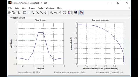 Ch7 Fir Filter Design Using Windowing Method Youtube