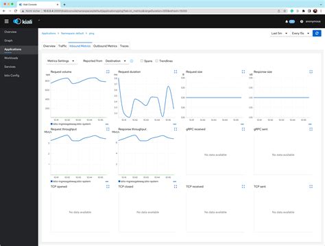 Kubernetes Slow Istio Setup Stack Overflow