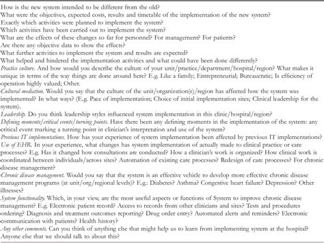 Table 1 From Improving Quality Through Effective Implementation Of
