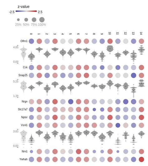 Xiaopeng Zhu On Linkedin Using Our New Single Cell Data Notebook You Can Generate This Figure In…