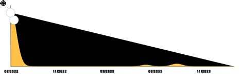 CVE 2021 40553 Exploits Severity Feedly