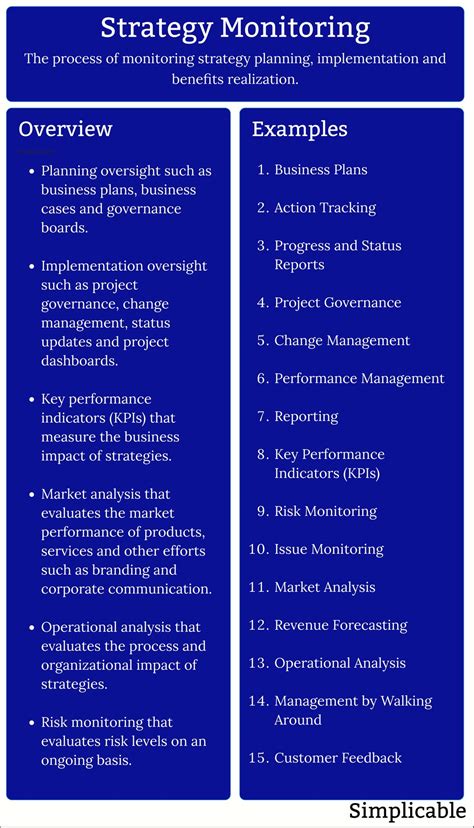 Examples Of Strategy Monitoring Simplicable
