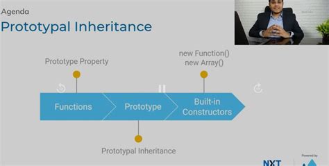 🔹 Understanding Prototypal Inheritance In Javascript Prototypal