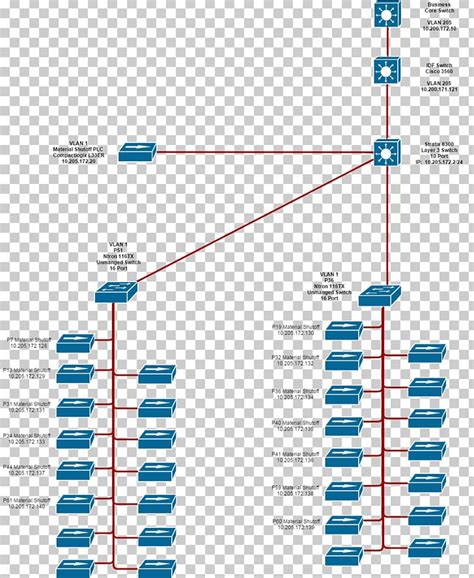 Cisco Systems Diagram Cisco Catalyst Router Routing Png Clipart Angle