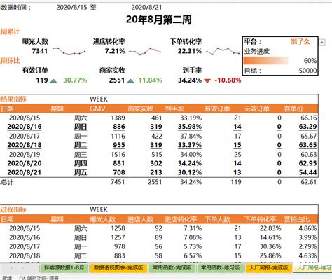 学习笔记：excel外卖商家营业数据周报制作 上海拌客源外卖平台后台数据相关1 8月周报教程 csdn博客